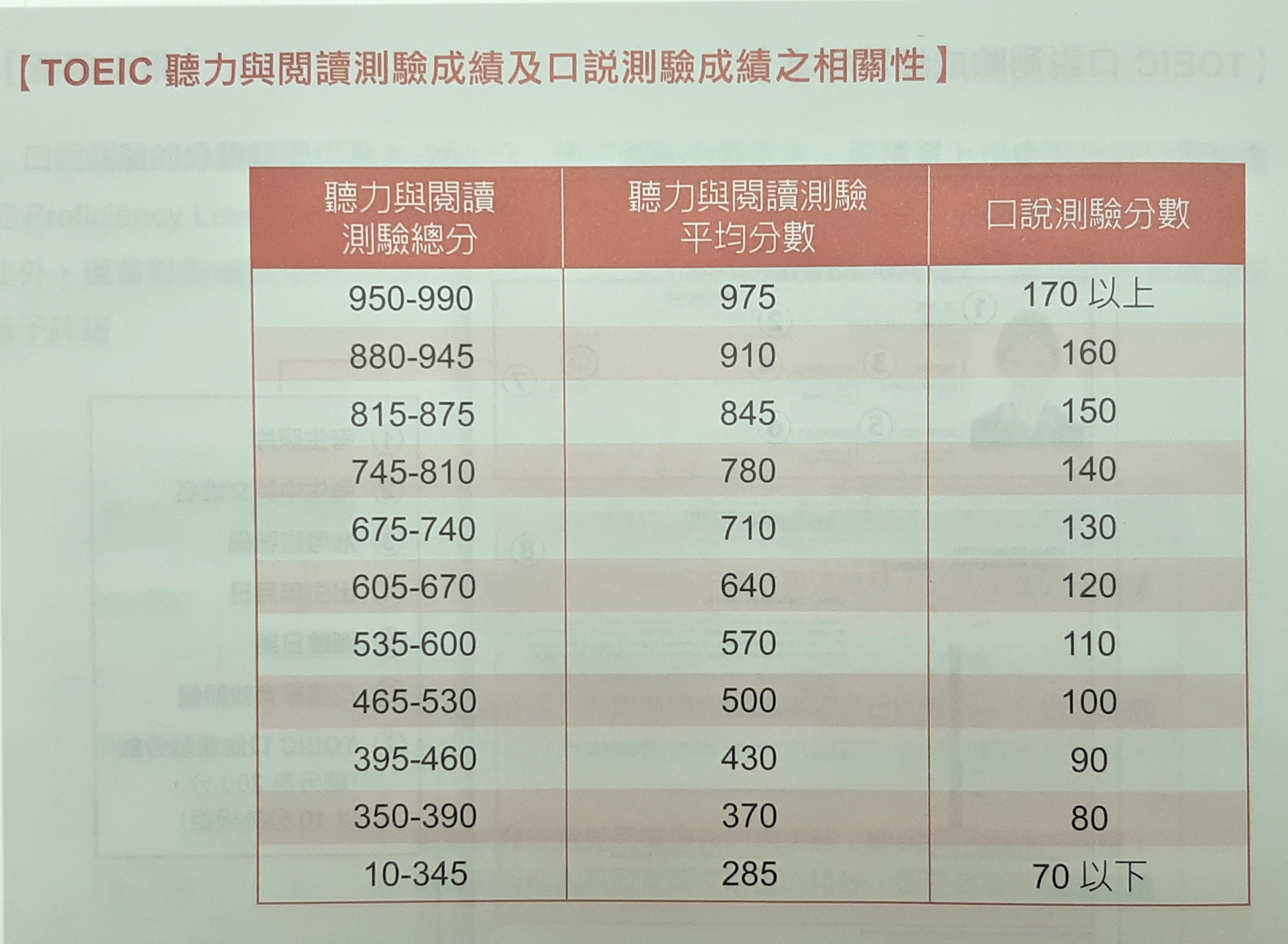 TOEIC SW是挑戰，展現你真實力！ – 超凡遠距知識英語